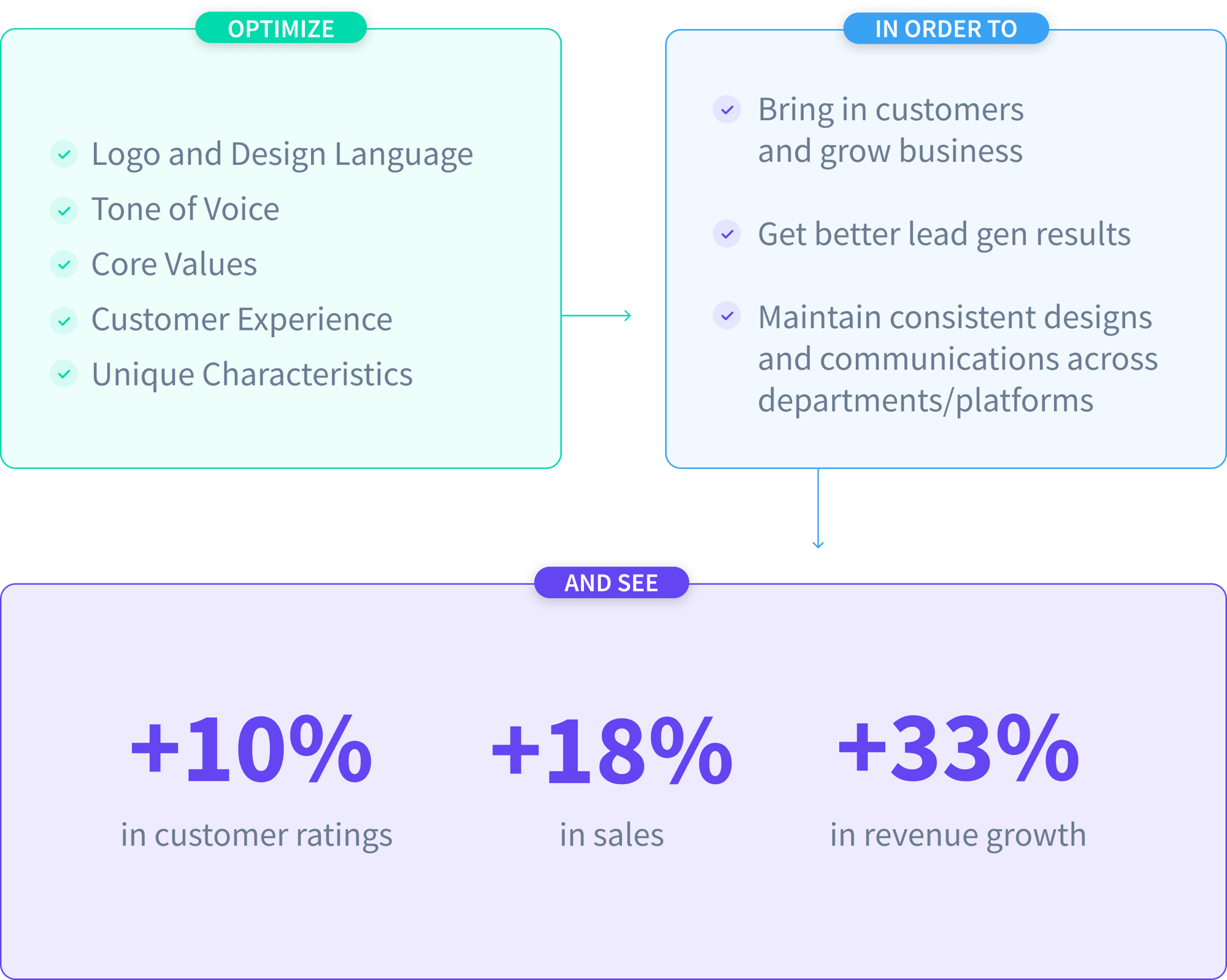 B2b Brand Marketing Enhance Your Customer Experience